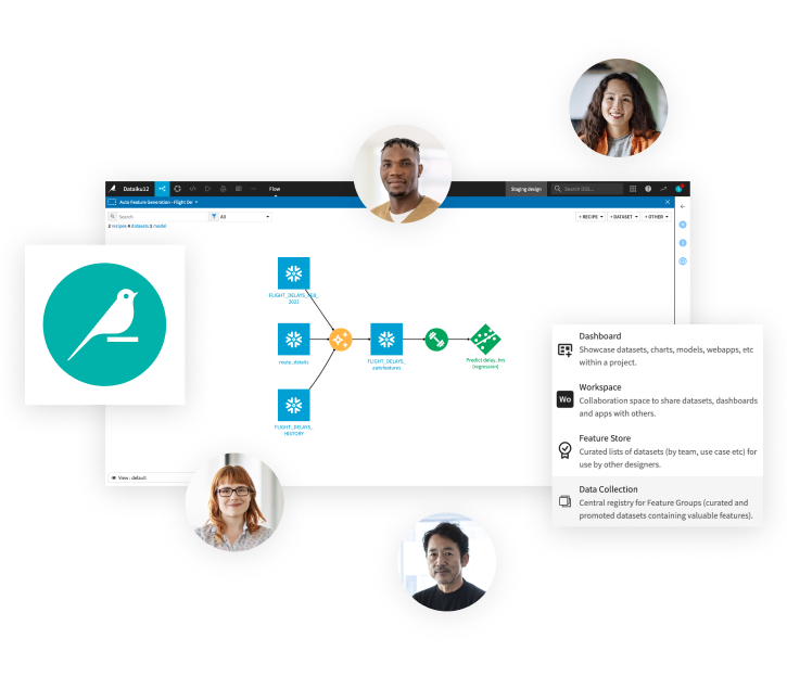 Dataiku Named a Leader for Unified AI Governance in IDC MarketScape ...