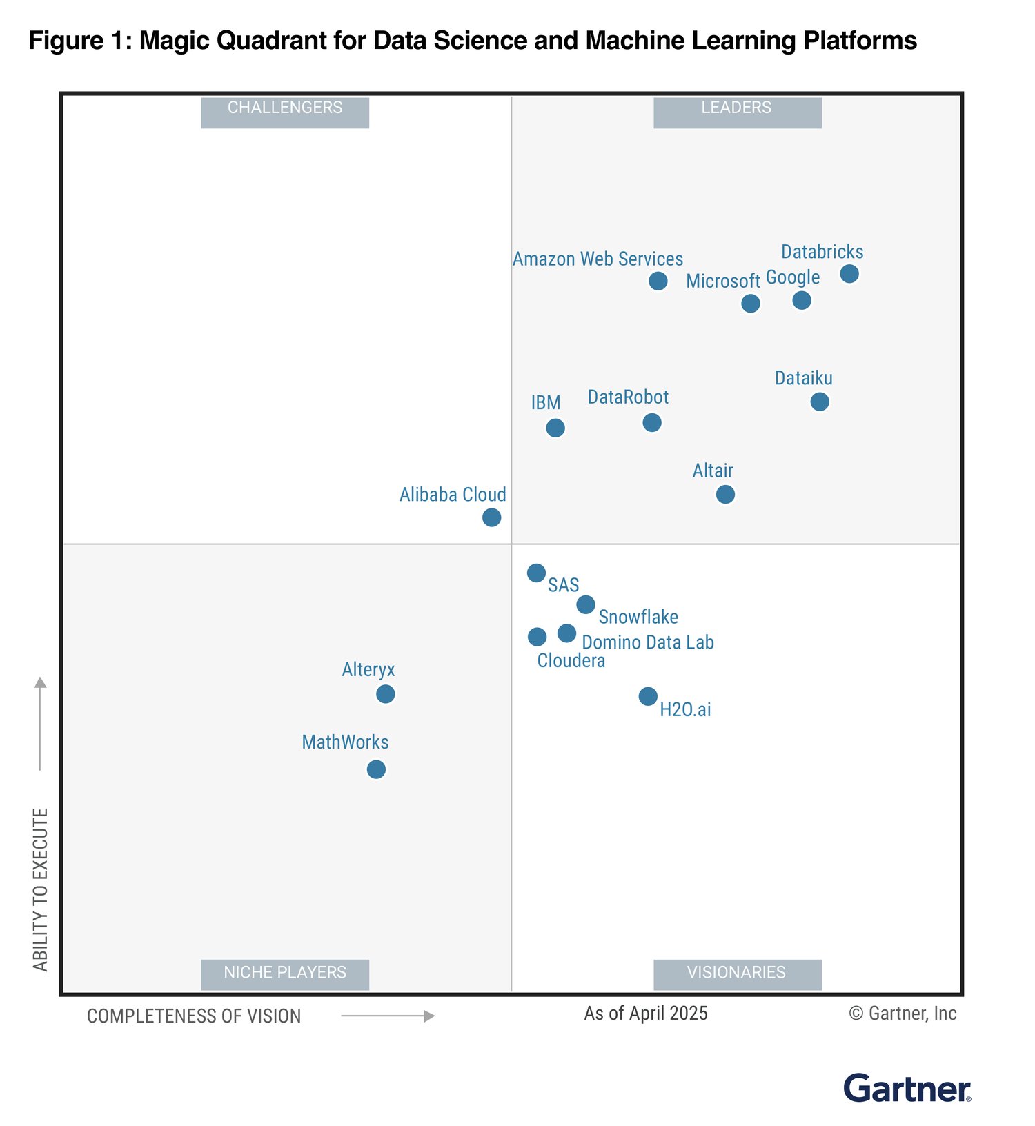 Dataiku Named a Gartner Magic Quadrant Leader for 4th Consecutive Year