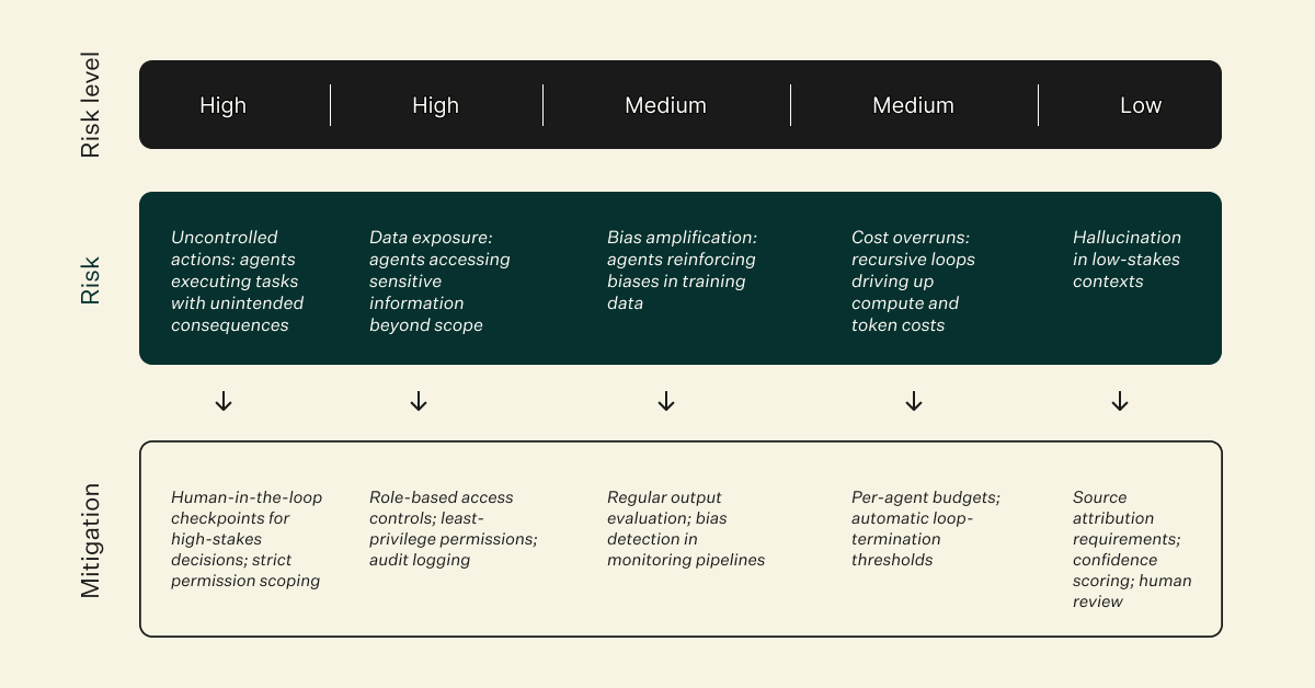 Agentic workflows guide: definition, patterns, and use cases