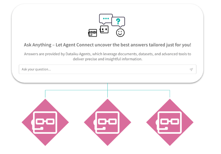 Create and Control AI Agents at Scale With Dataiku