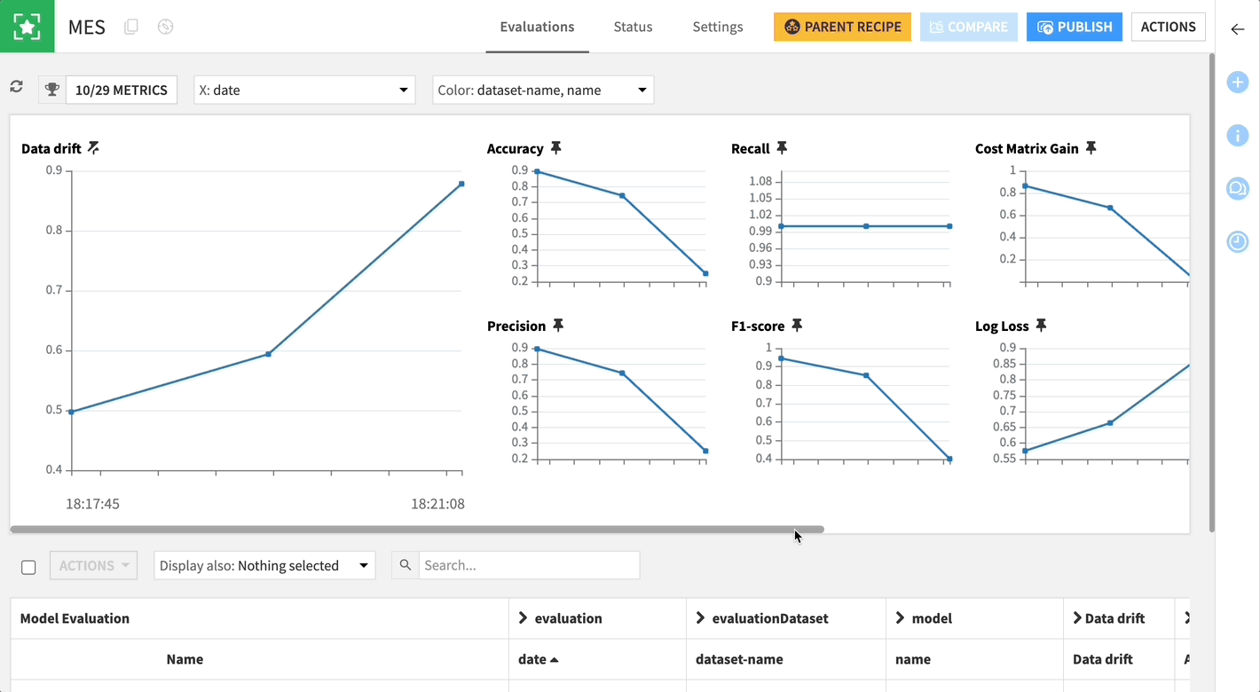 Complete Risk Management Across the AI Lifecycle With Dataiku