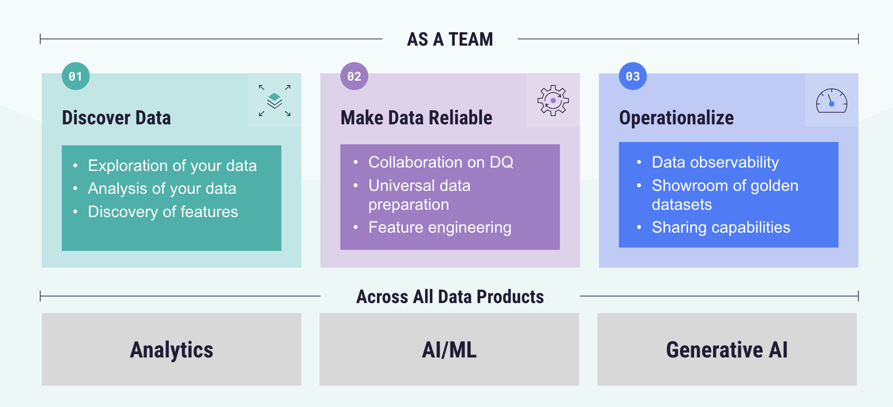 Tips & Tricks to Mastering Data Quality in Dataiku