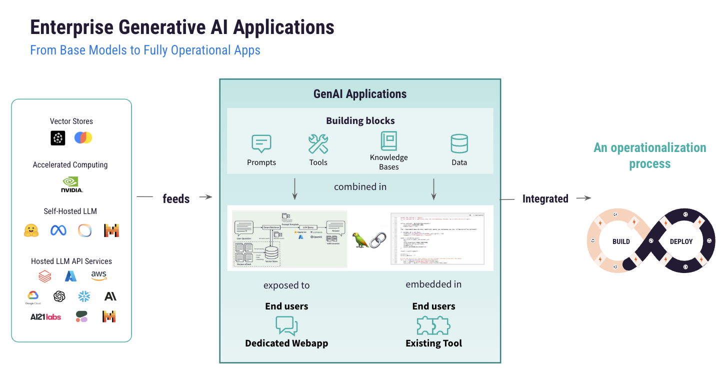 How the Dataiku Universal AI Platform Redefines Enterprise AI
