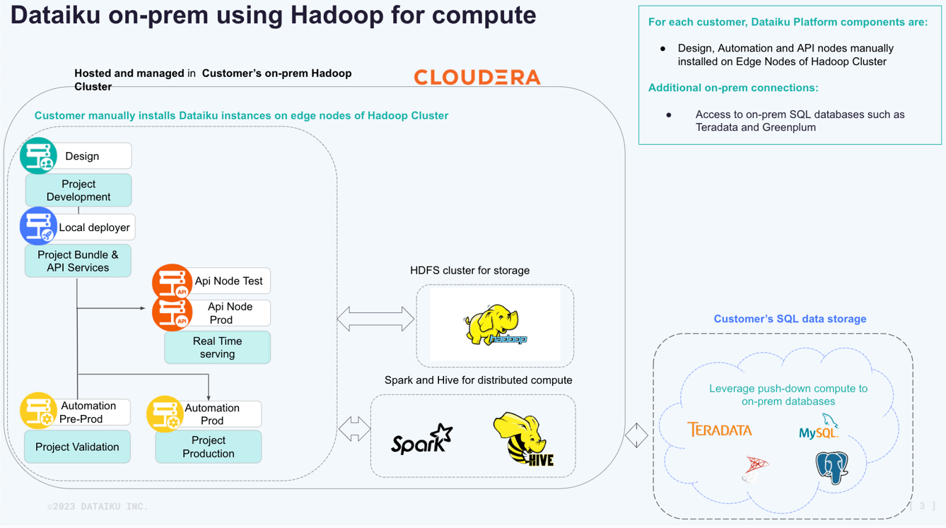 Navigating AI Architecture: On-Prem, Hybrid, and Cloud Strategies
