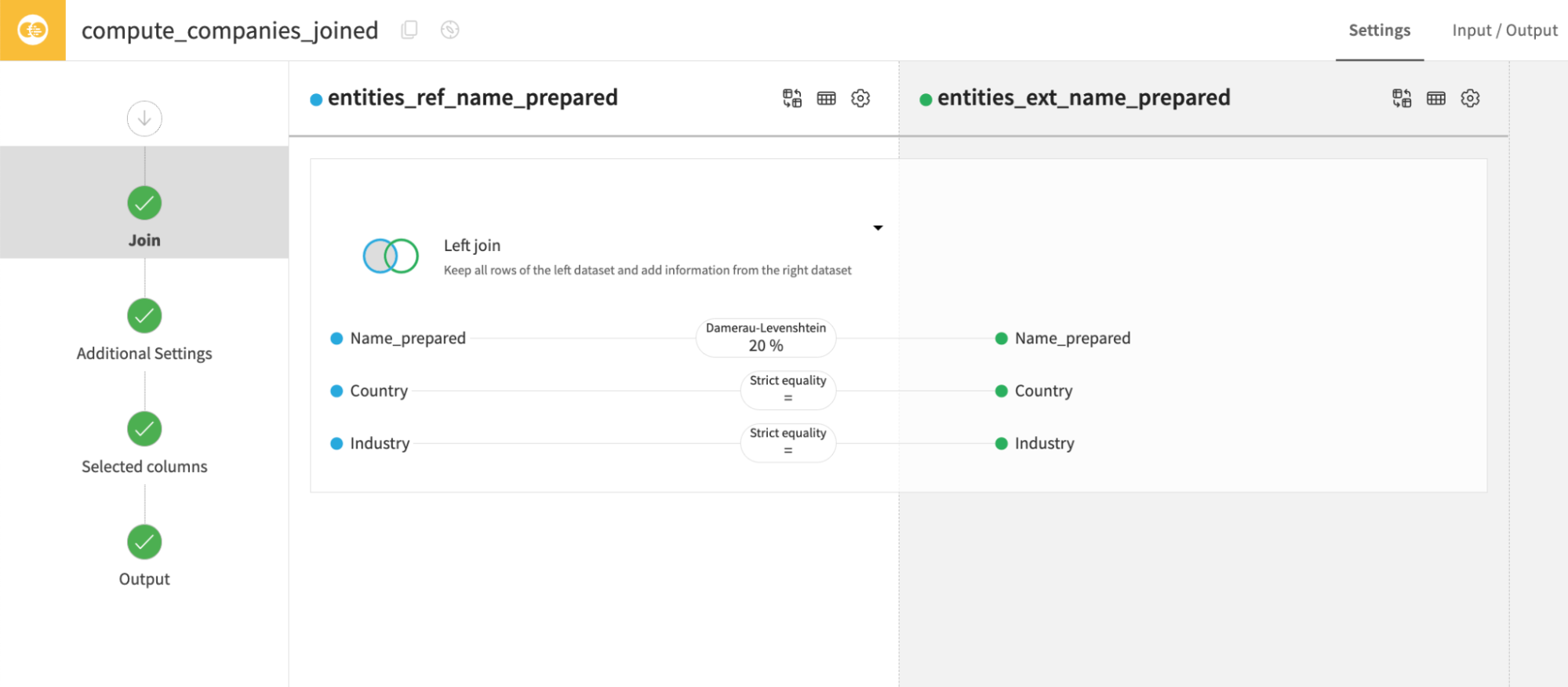 Accelerating Entity Resolution With Automation and Human Validation