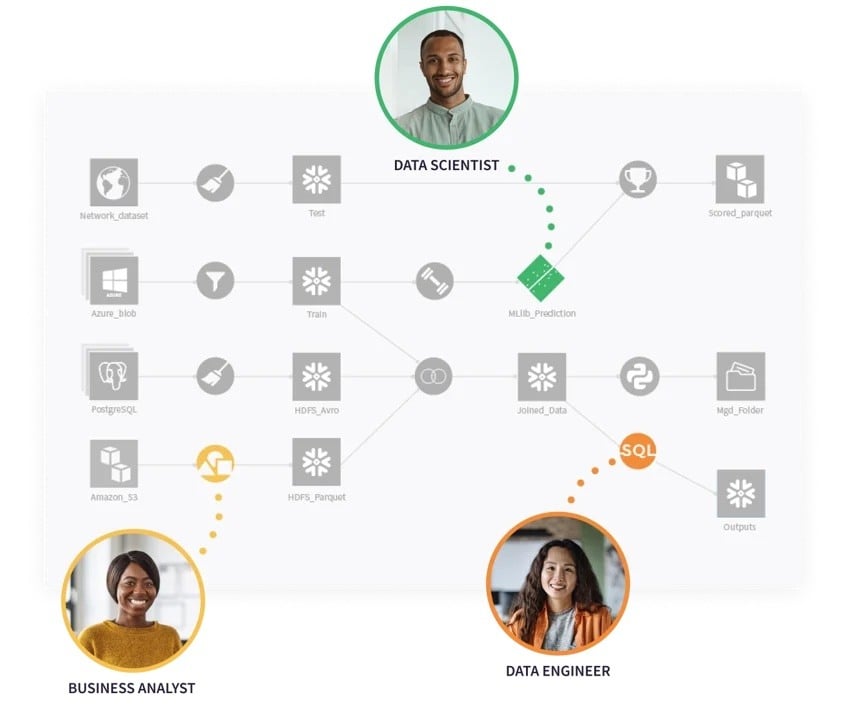 7 Reasons Dataiku Is the Trusted Source for Modern Analytics