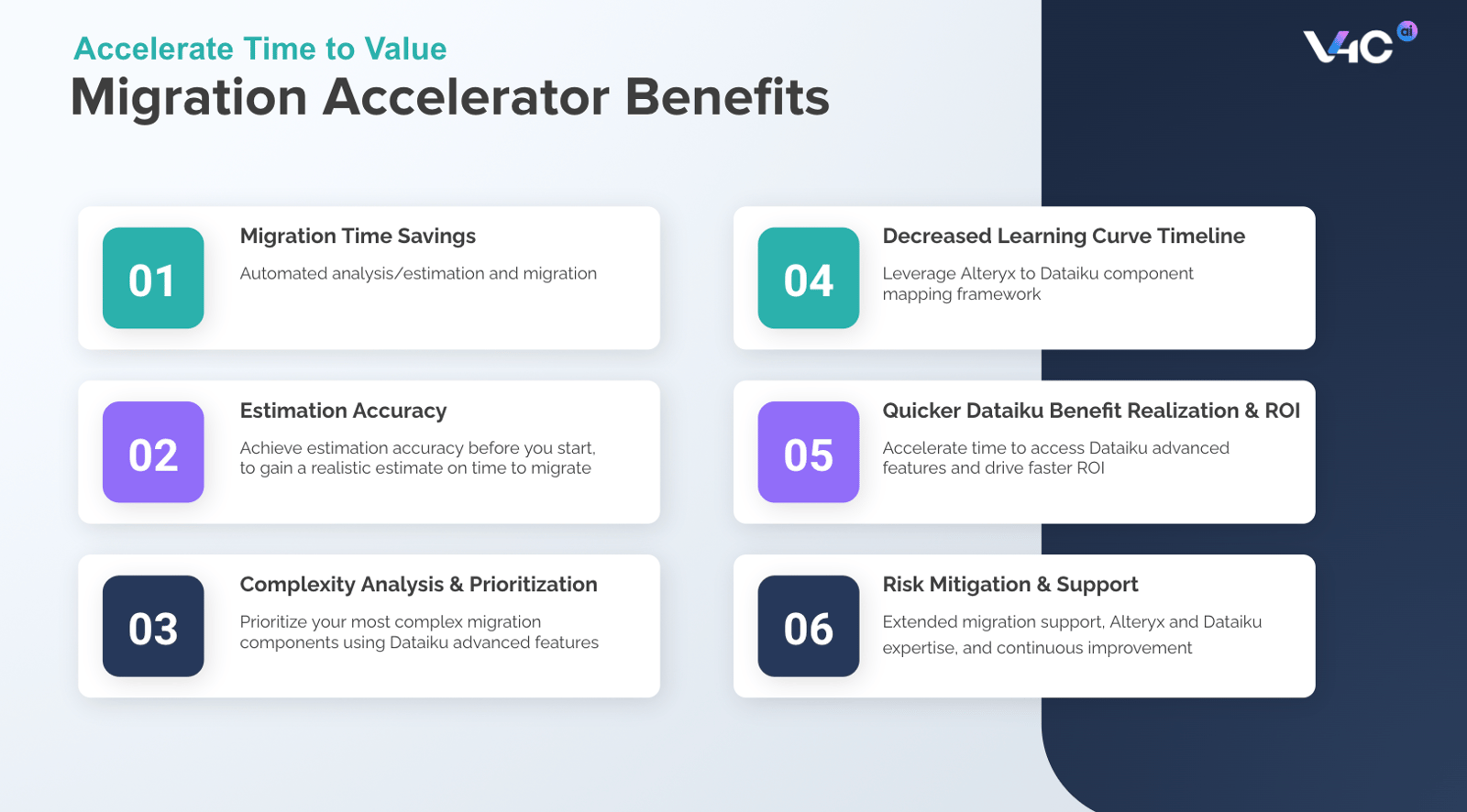 How Dataiku and v4c.ai Are Teaming Up for Next Generation AI