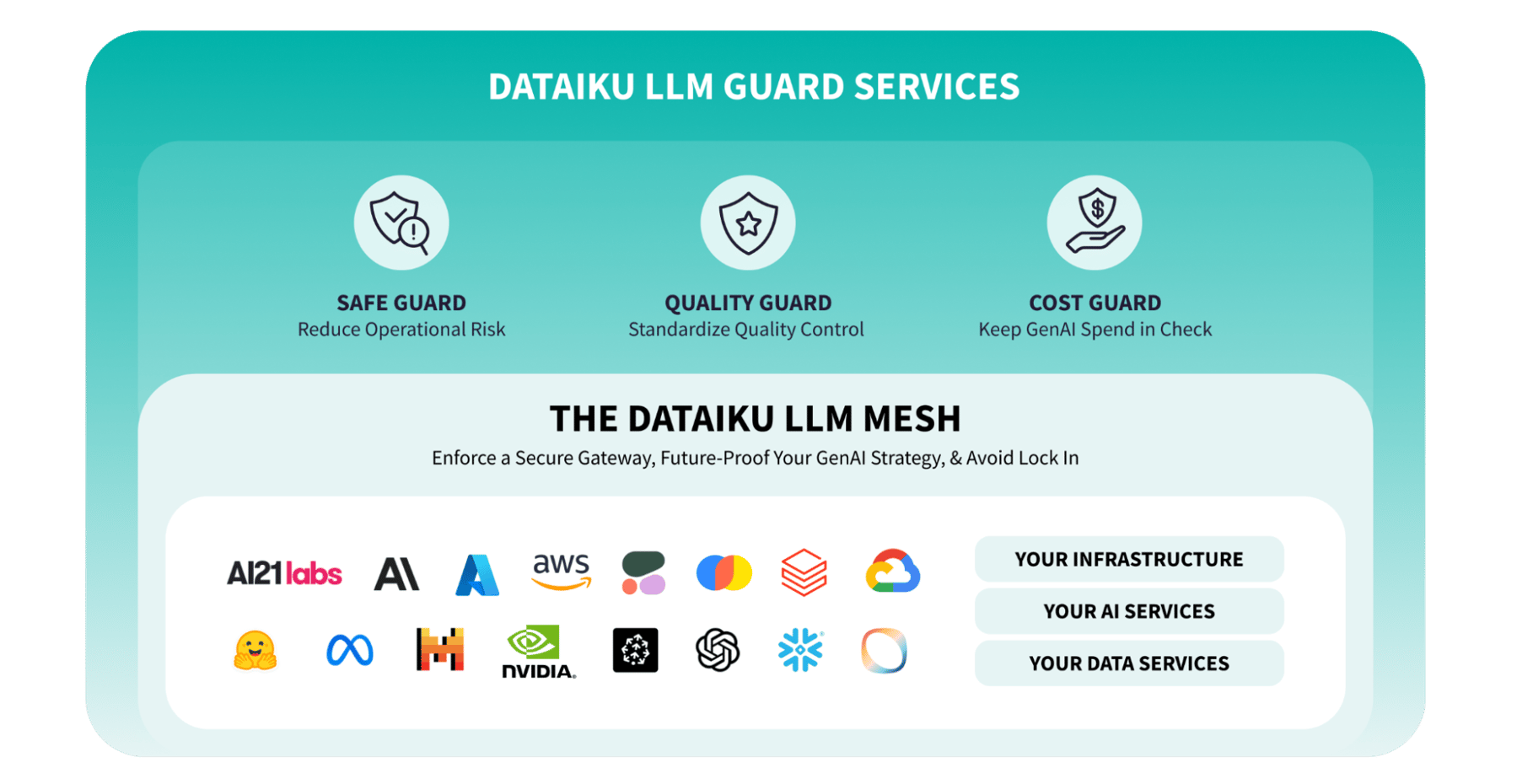 How the Dataiku Universal AI Platform Redefines Enterprise AI
