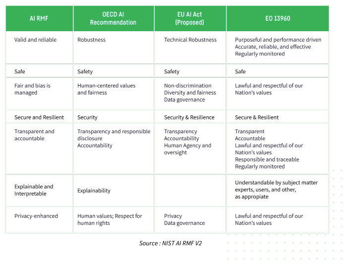 Build Responsible GenAI Applications With the RAFT Framework