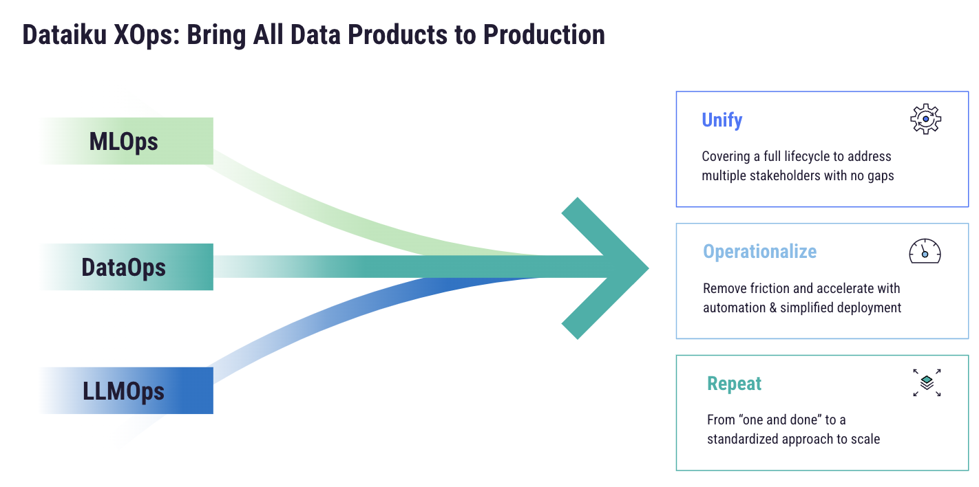 How the Dataiku Universal AI Platform Redefines Enterprise AI