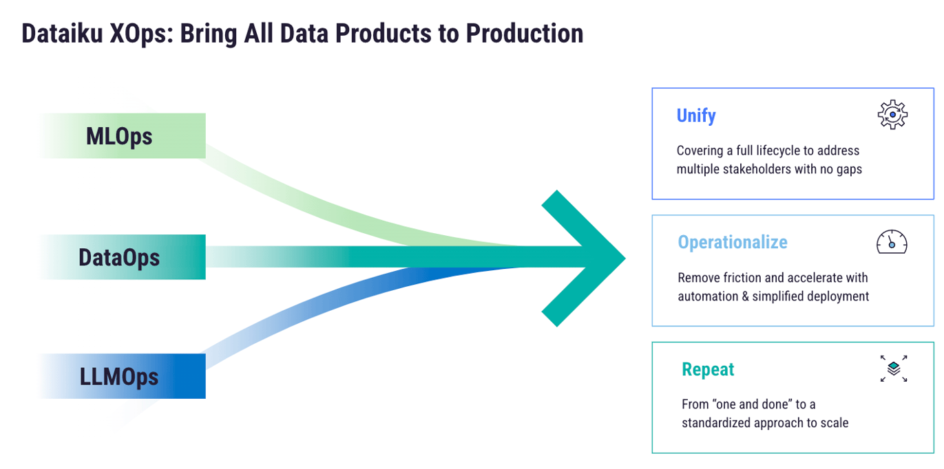How the Dataiku Universal AI Platform Redefines Enterprise AI