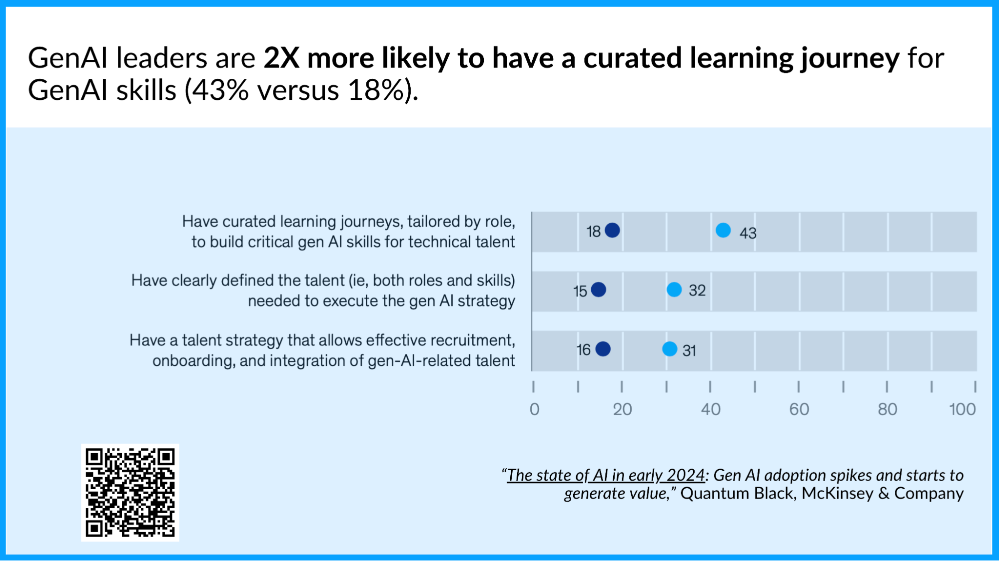 10 Things High-Performing GenAI Leaders Do