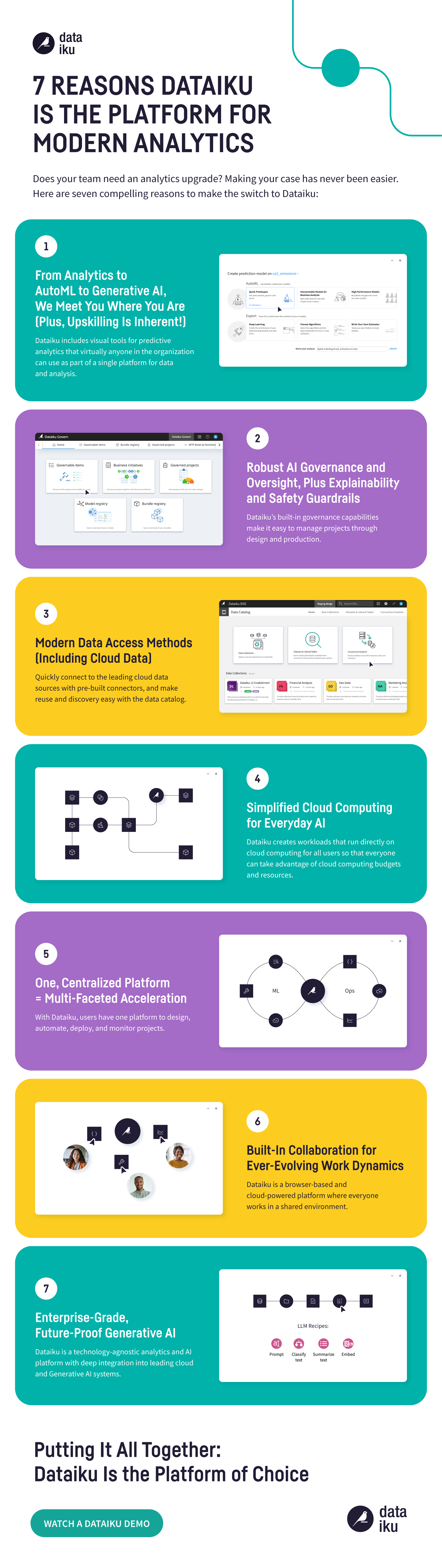 How Dataiku Redefines Data Analytics for Modern Businesses